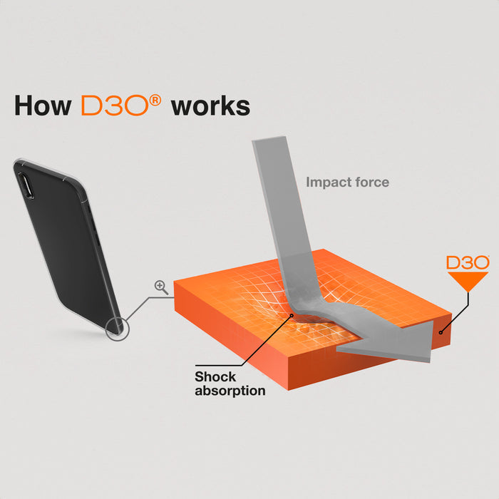 D3O Technology